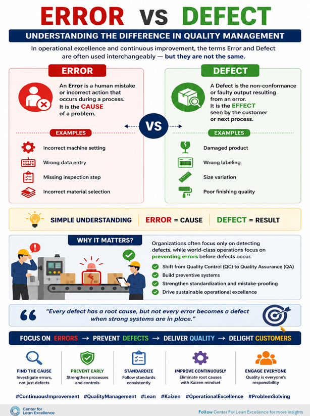 Error vs. Defect: Understanding the Difference for Better Quality ...
