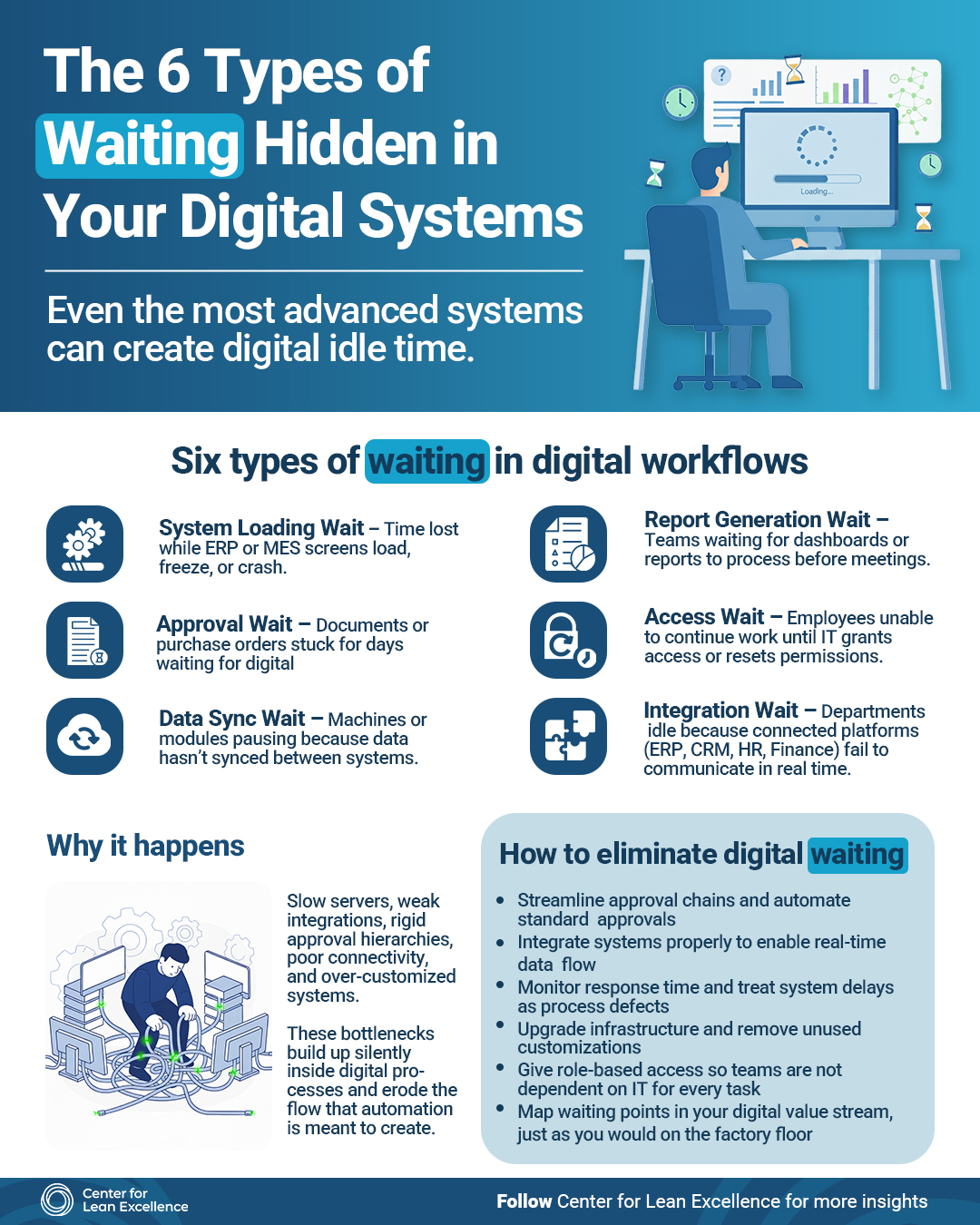 Hidden Waiting Time in Digital Systems: 6 Delays Slowing Your Workflow ...