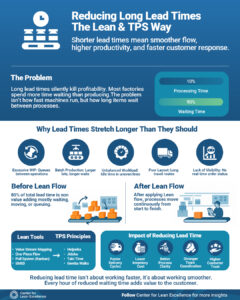 How 'Reducing Lead Time' Transforms Factory Performance - Center for ...