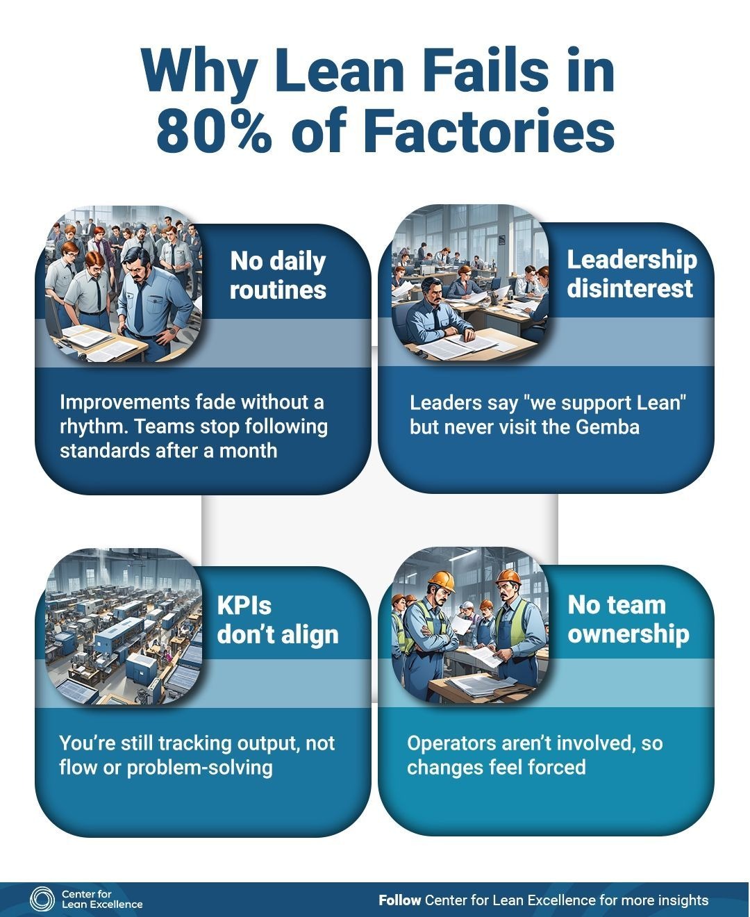 Why Lean Fails in 80% of Factories? - Center for Lean Excellence