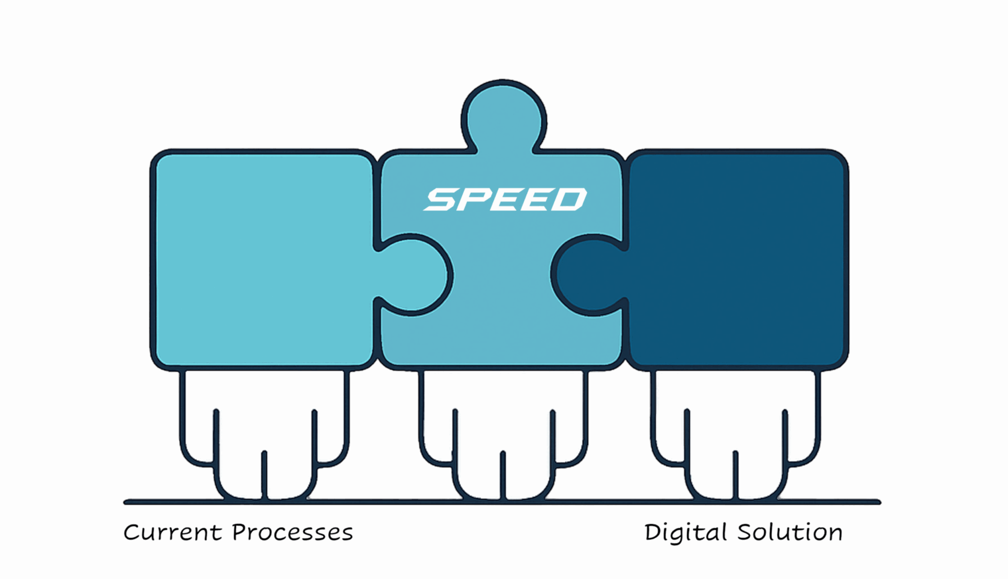 SPEED - Streamline Processess for Effective Digitalization